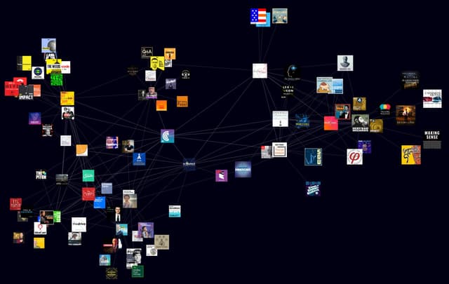 Find Similar Podcasts - Explore the 3D Audience Graph