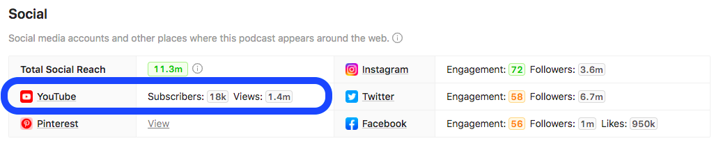How to See How Many Listeners a Podcast Has (& More Podcast Stats)