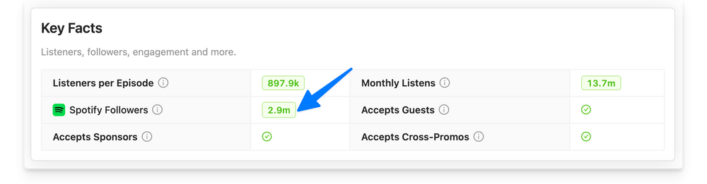 How to See How Many Listeners a Podcast Has (& More Podcast Stats)