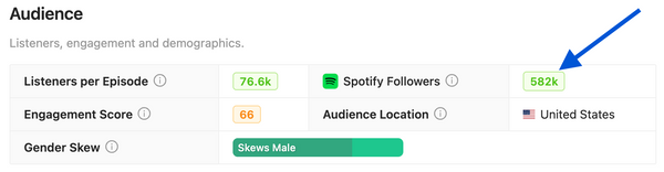How to See How Many Listeners a Podcast Has (& More Stats)