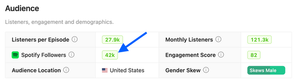 How to See How Many Listeners a Podcast Has (& More Podcast Stats)