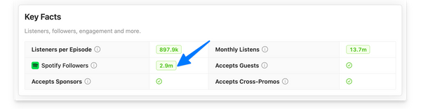 How to See How Many Listeners a Podcast Has (& More Podcast Stats)